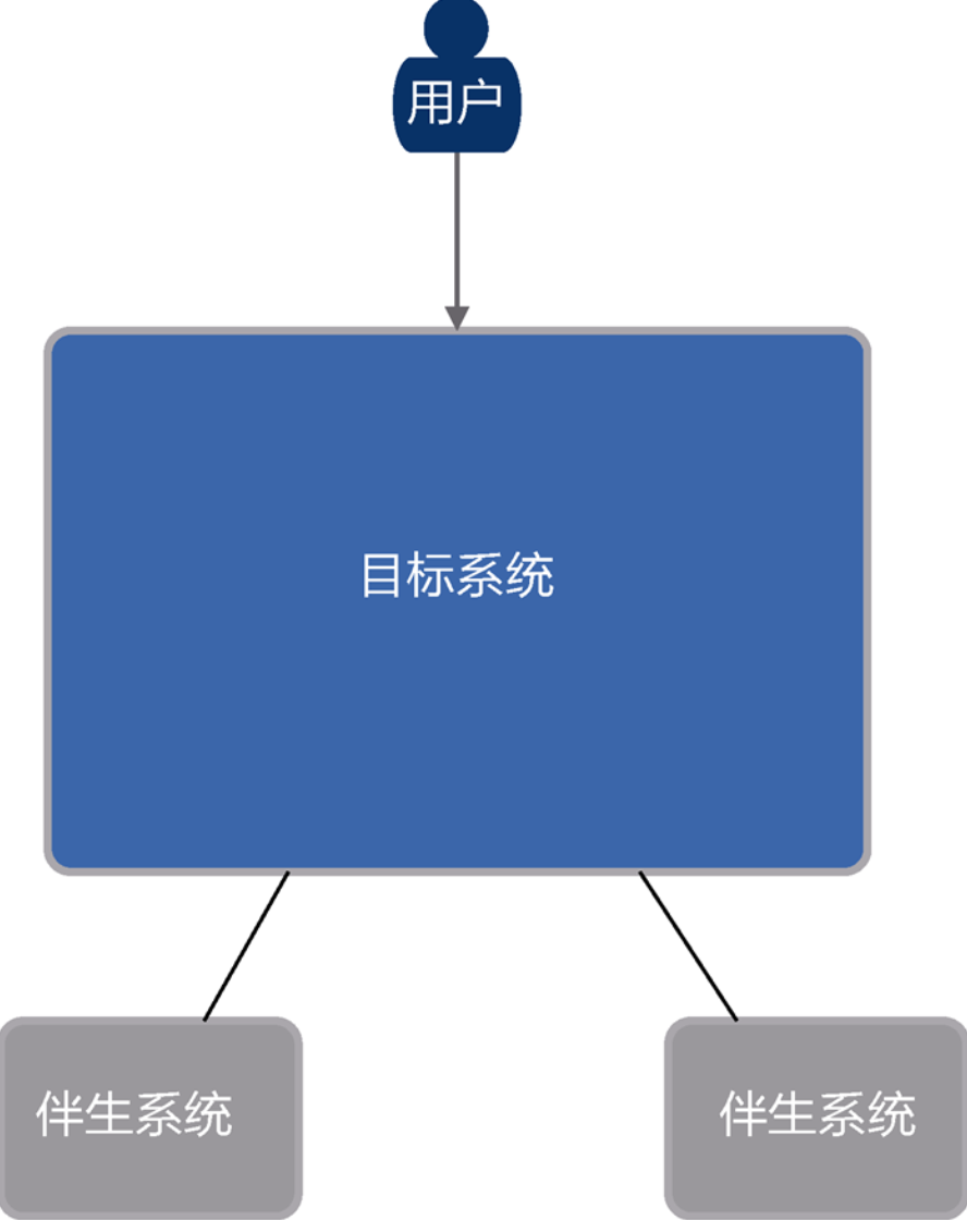 系统上下文 | 风中玫瑰的低语